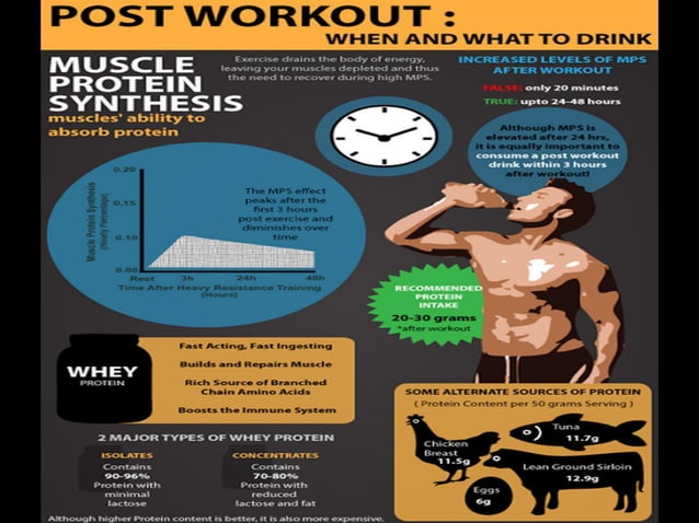 Ultimate Bodybuilding Diet Plan For How to Build Muscle | PDF