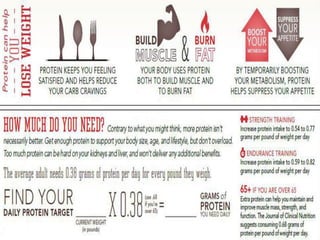 Ultimate Bodybuilding Diet Plan For How to Build Muscle | PPT