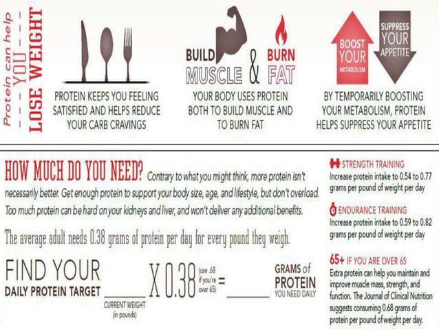 Ultimate Bodybuilding Diet Plan For How to Build Muscle | PPT