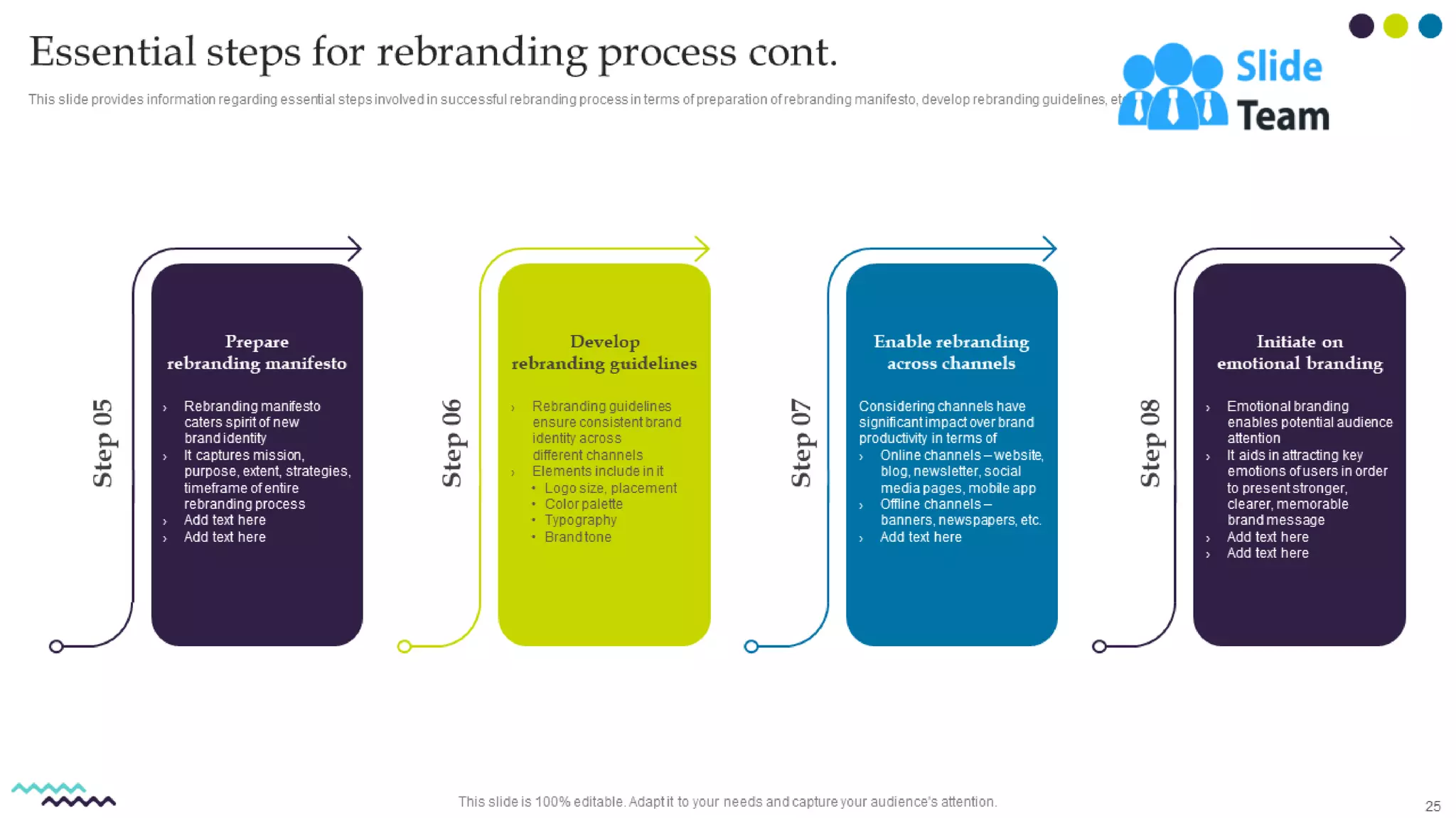 Ultimate Guide For Successful Rebranding Branding Cd | PDF