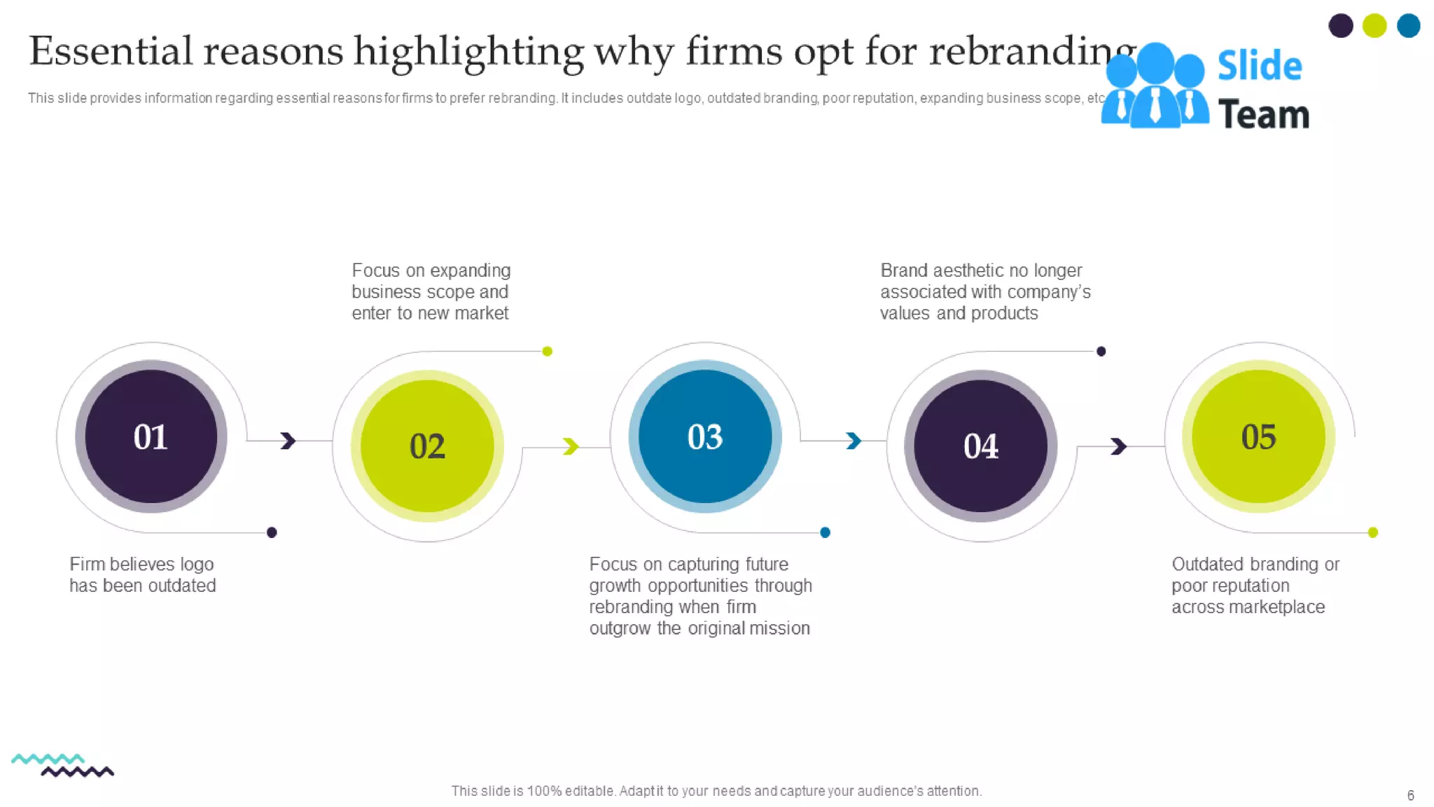 Ultimate Guide For Successful Rebranding Branding Cd | PDF