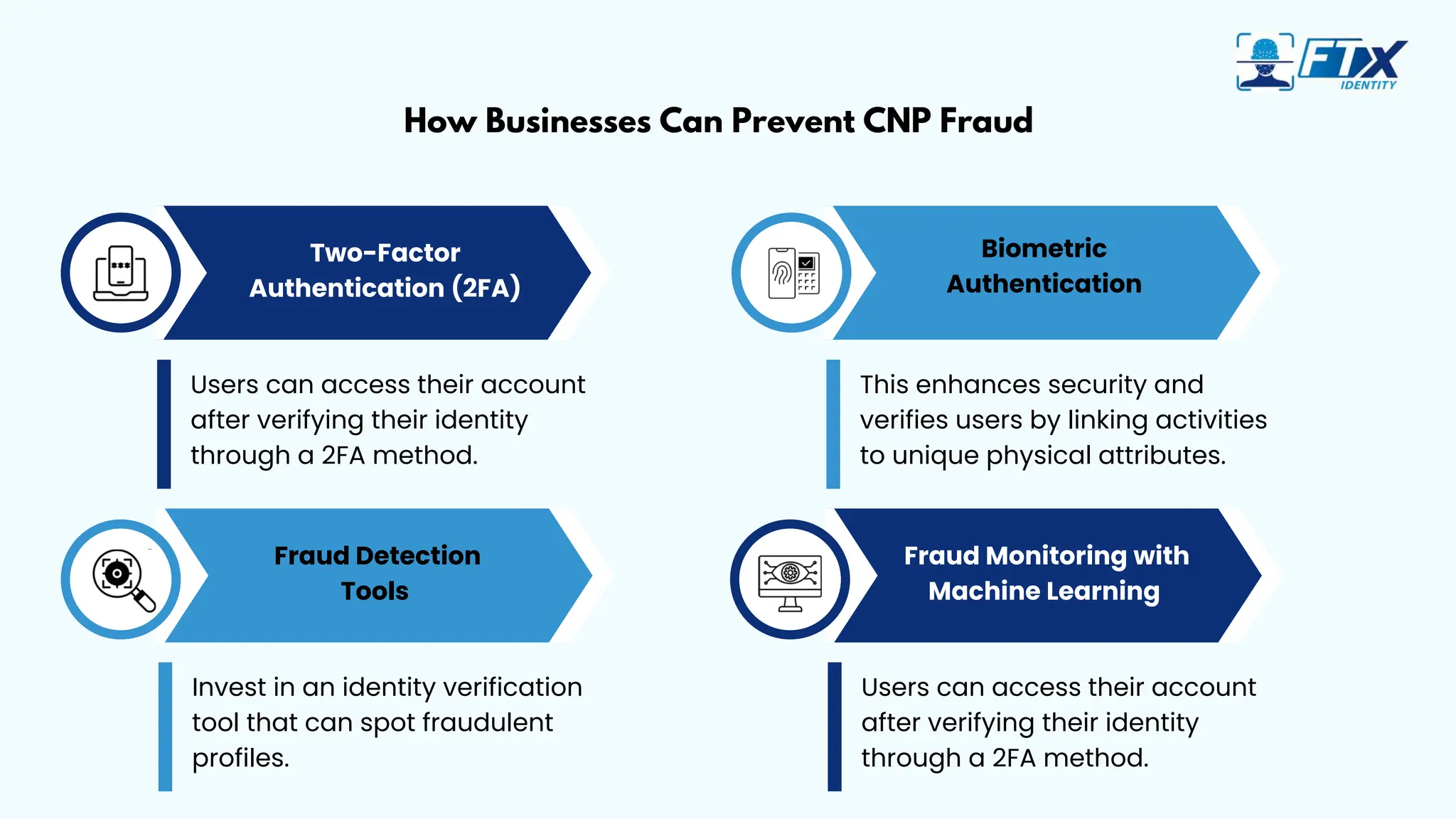 Ultimate Guide on Card Not Present (CNP) Fraud.pptx