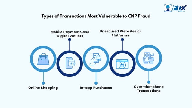 Ultimate Guide on Card Not Present (CNP) Fraud.pptx | Credit Cards ...