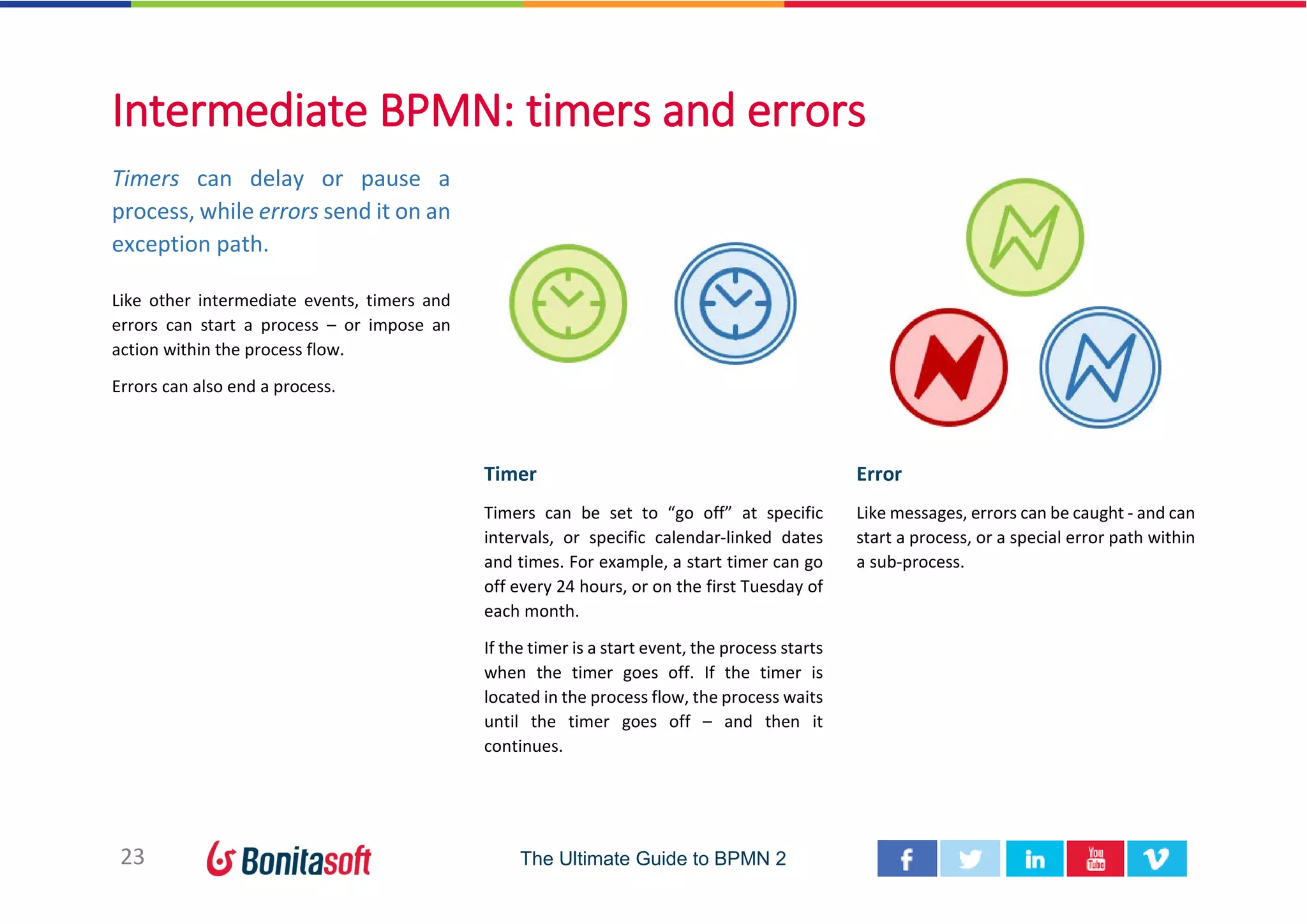 Ultimate guide to_bpmn2_2016_edition_110716 | PDF