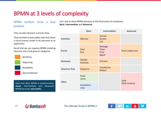 Ultimate guide to_bpmn2_2016_edition_110716 | PDF