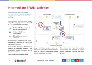 Ultimate guide to_bpmn2_2016_edition_110716 | PDF