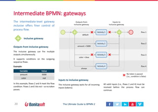 Ultimate guide to_bpmn2_2016_edition_110716 | PDF