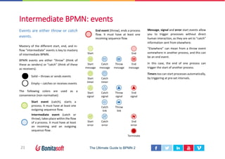 Ultimate guide to_bpmn2_2016_edition_110716 | PDF