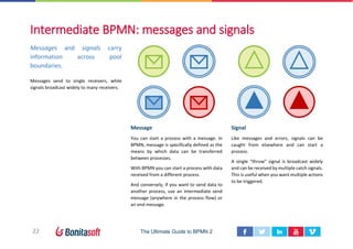 Ultimate guide to_bpmn2_2016_edition_110716 | PPT