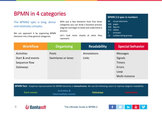 Ultimate guide to_bpmn2_2016_edition_110716 | PPT