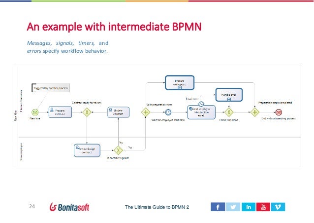 Ultimate guide to_bpmn2_2016_edition_110716