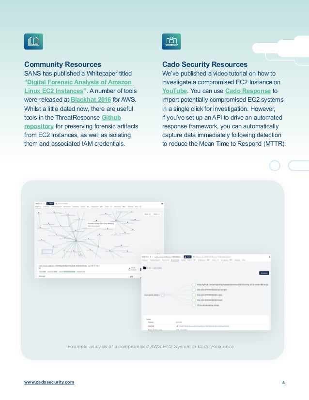 Ultimate Guide to Incident Response in AWS.pdf