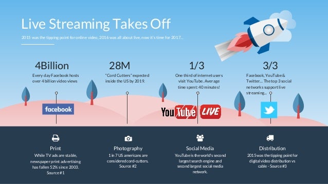 Ultimate Guide to Live Streaming