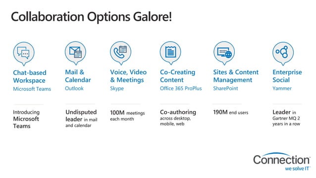 Ultimate Guide to Office 365 Collaboration | PPT