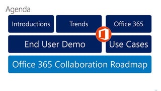 Ultimate Guide to Office 365 Collaboration | PPT