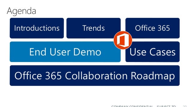 Ultimate Guide to Office 365 Collaboration Ultimate Guide to Office 365 Collaboration