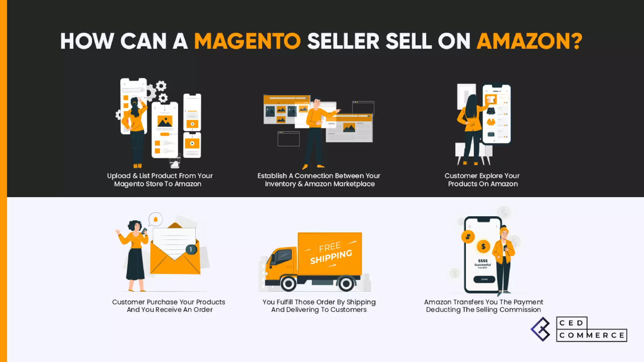 Ultimate guide to sell on amazon with magento | PDF