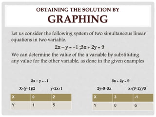 Ultimate guide to systems of equations | PPT