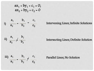 Ultimate guide to systems of equations | PPT