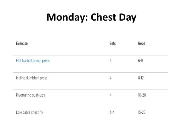 Ultimate Guide to the 5 day Bro Split | PPTX