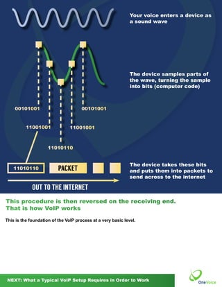 Ultimate guide to voIP | PDF