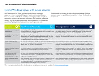 Ultimate_Guide_to_Windows_Server_on_Azure_EN_US.pdf