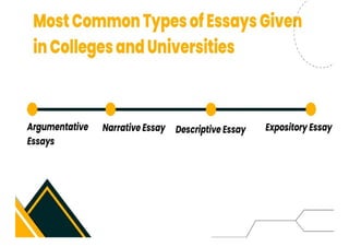 Ultimate Guide To Writing An Essay Like An Expert | PDF