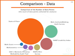 Ultimate Guide to Walkability Assessment Tools | PPT