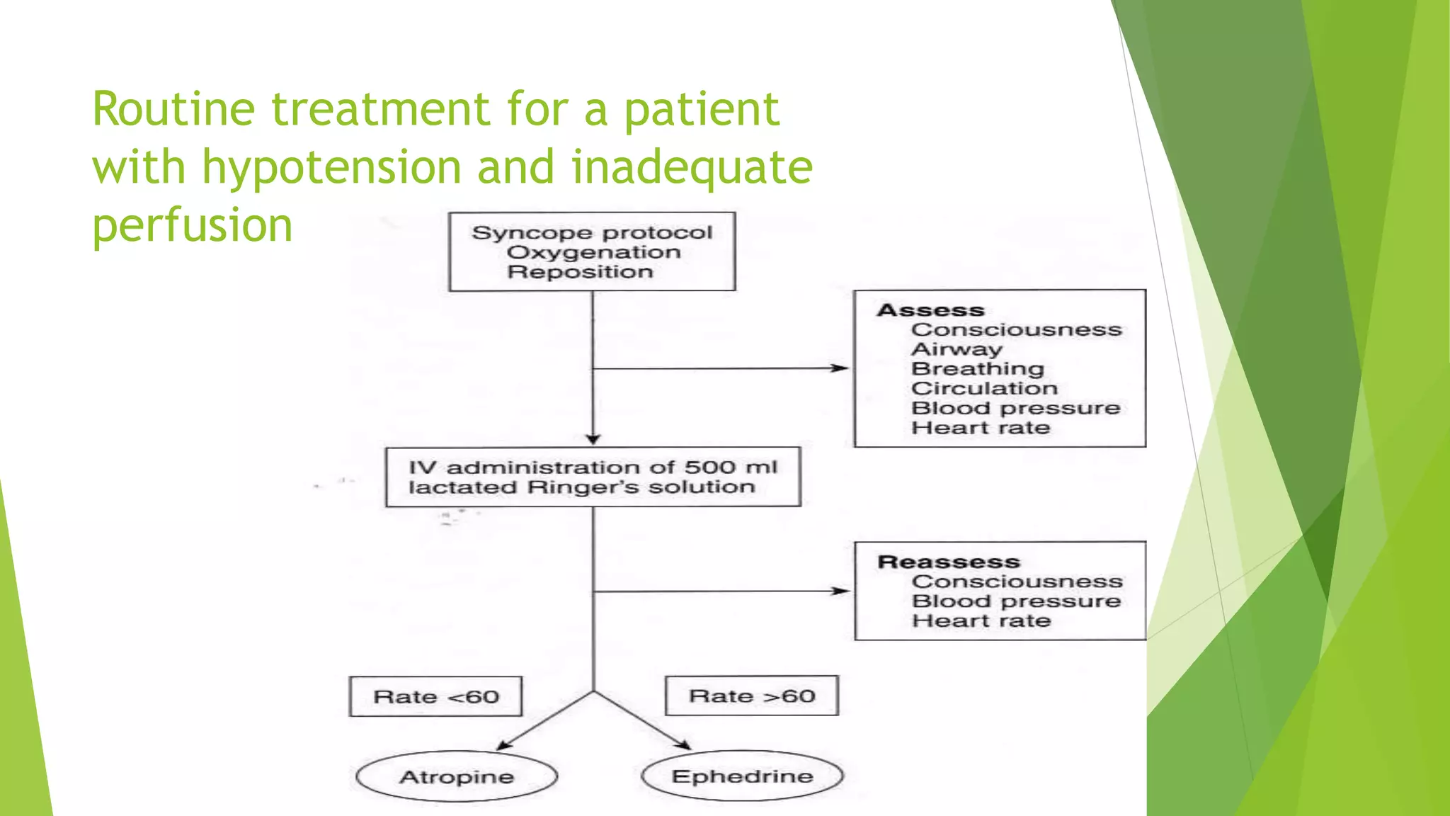 hypotension and hypertention emergencies in the dental office | PPTX