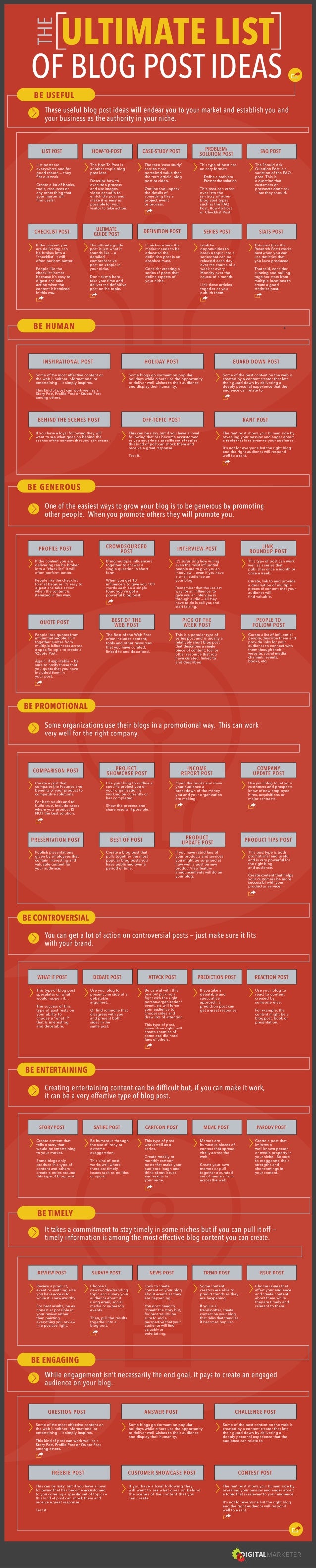 blog post ideas for online store 189 creative blog post ideas to ...