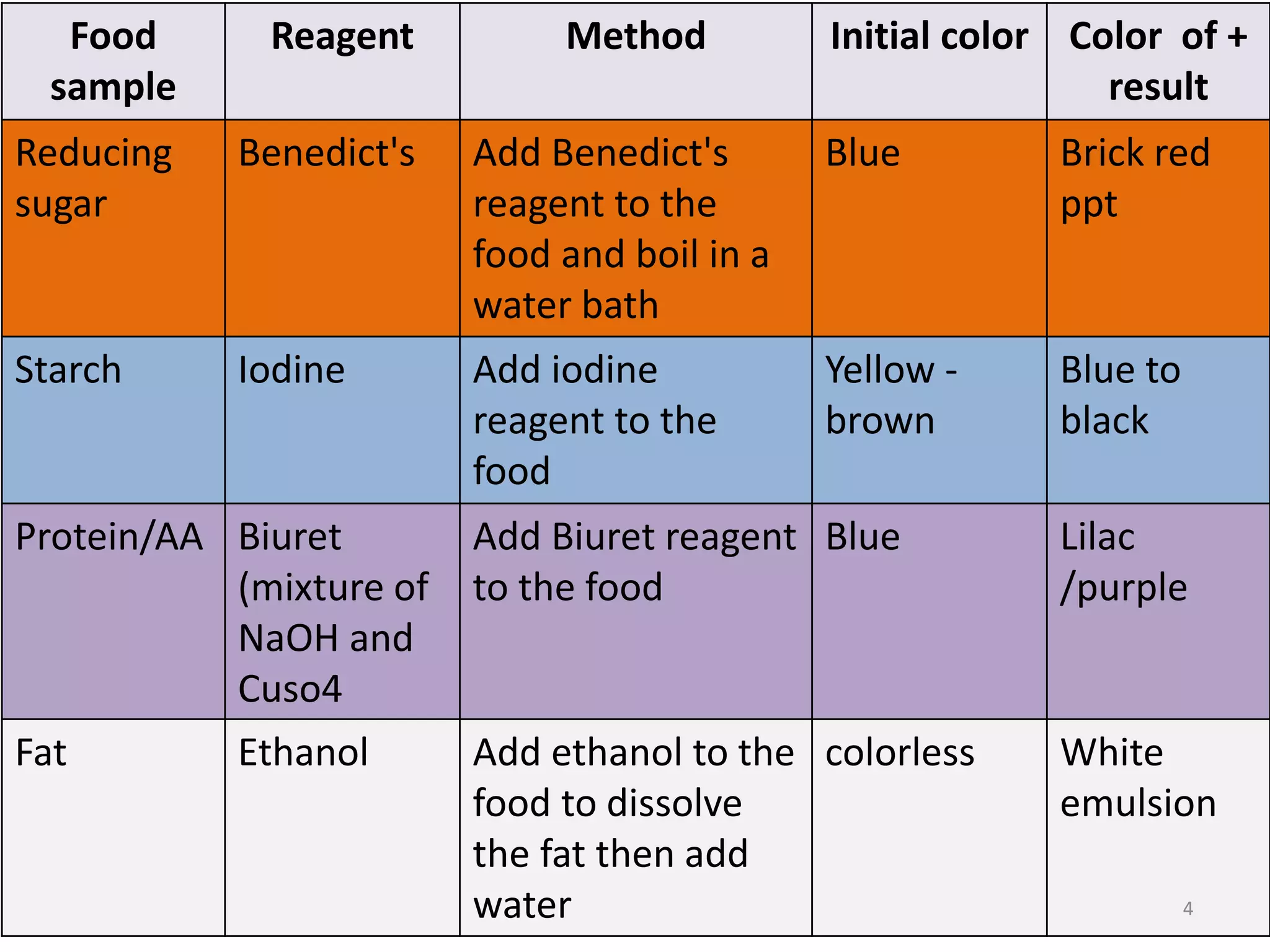 Ultimate physio practical git | PPTX