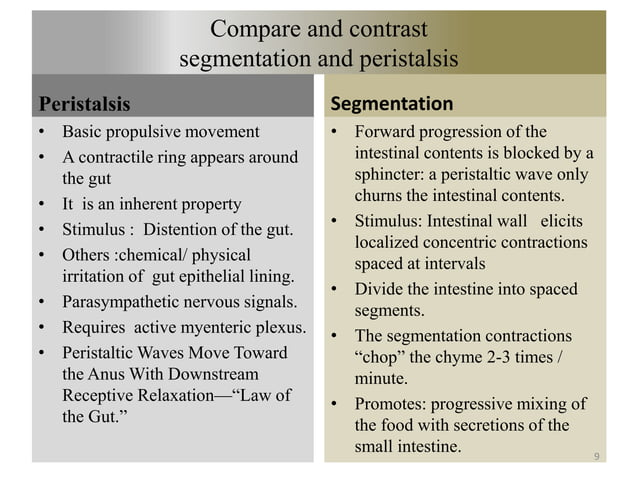 Ultimate physio practical git | PPTX | Chemistry | Science