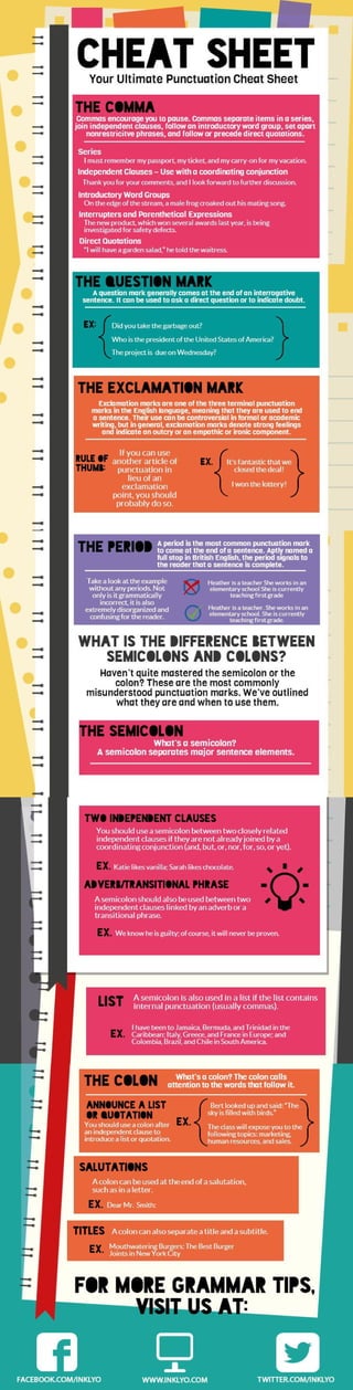 Ultimate Punctuation Cheat Sheet | PDF