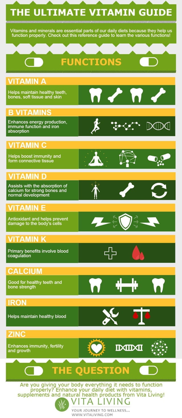 The Ultimate Vitamin Guide | PDF
