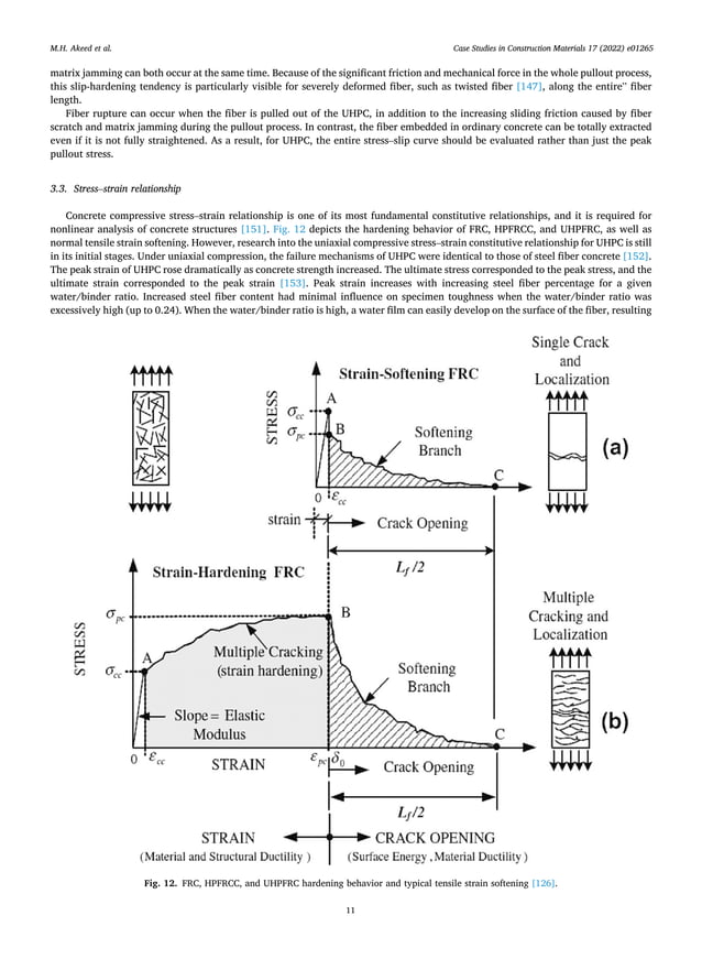 Ultra-high-performance fiber-reinforced concrete. Part III Fresh and hardened properties.pdf