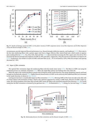 Ultra-high-performance fiber-reinforced concrete. Part III Fresh and ...