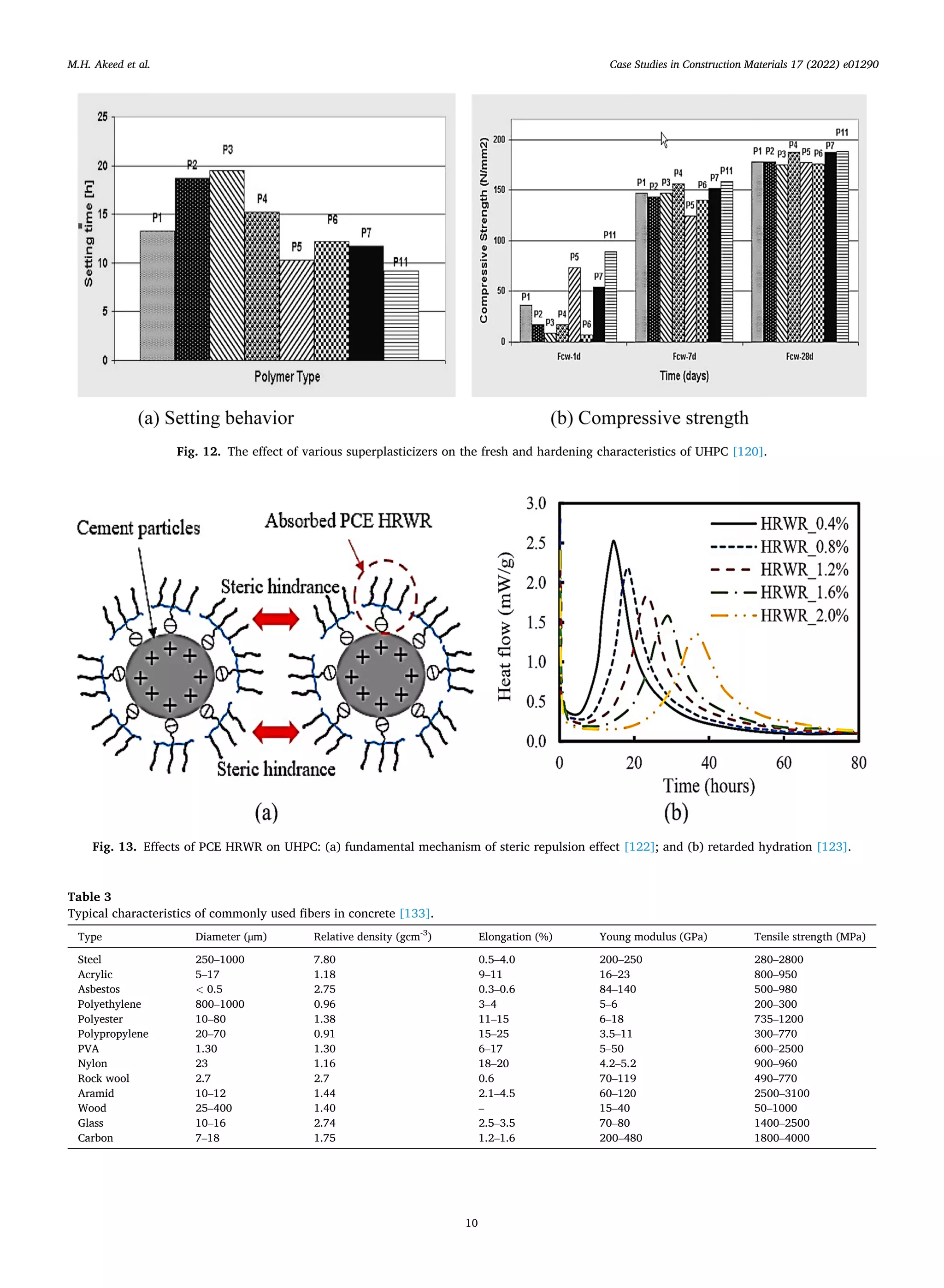 Ultra High Performance Fiber Reinforced Concrete Part I Developments Principles Raw Materials Pdf