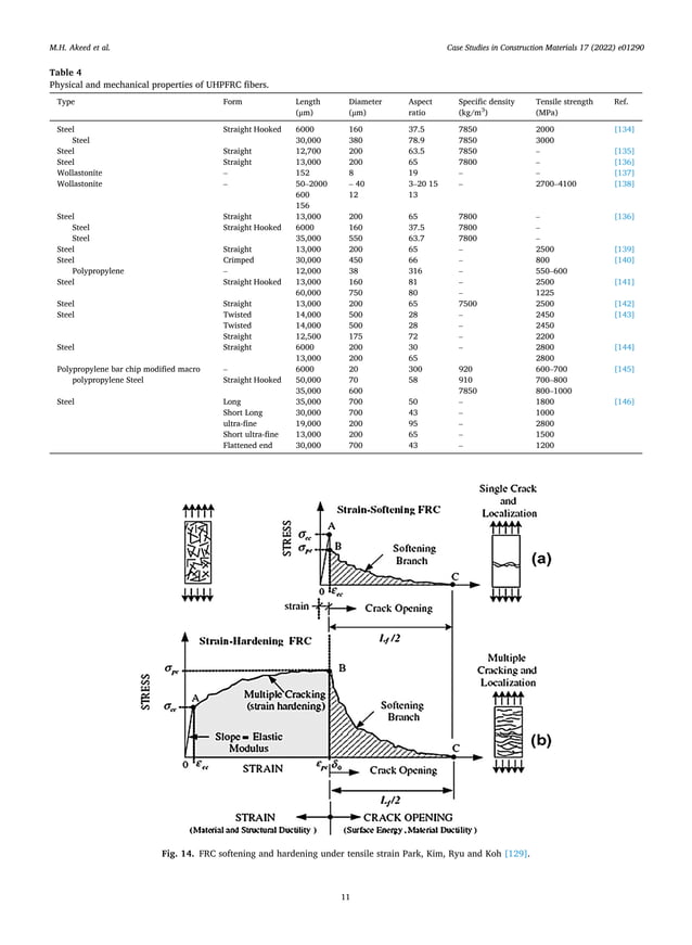Ultra-high-performance fiber-reinforced concrete. Part I Developments, principles, raw materials.pdf