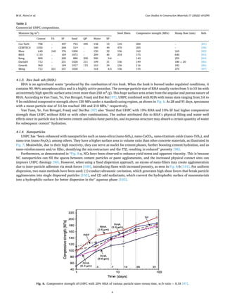Ultra-high-performance fiber-reinforced concrete. Part I Developments ...