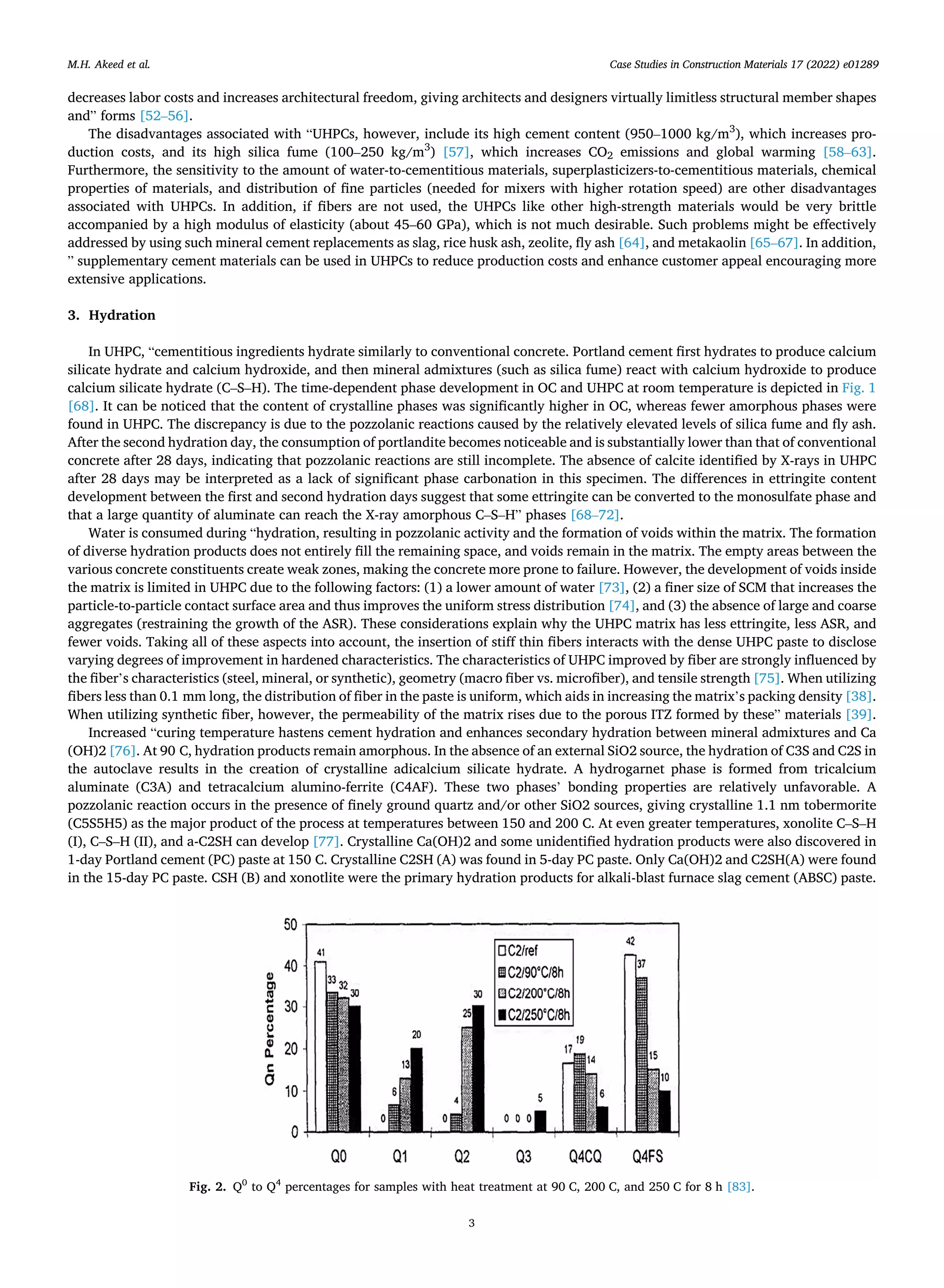 Ultra-high-performance fiber-reinforced concrete. Part II Hydration and microstructure.pdf