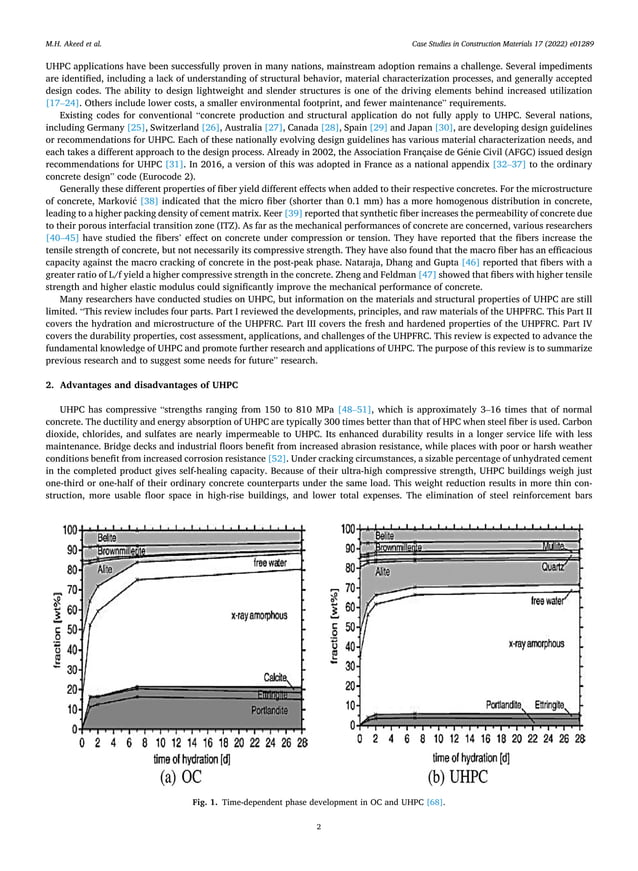 Ultra-high-performance fiber-reinforced concrete. Part II Hydration and microstructure.pdf