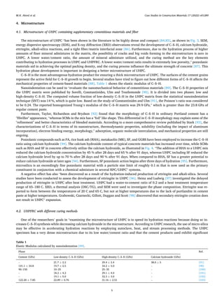 Ultra-high-performance fiber-reinforced concrete. Part II Hydration and microstructure.pdf
