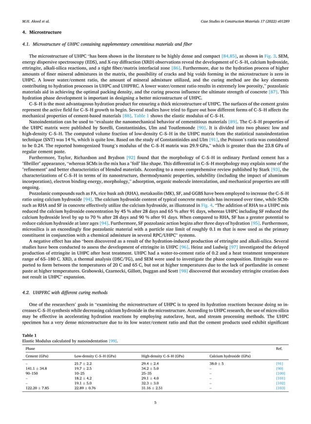 Ultra-high-performance fiber-reinforced concrete. Part II Hydration and microstructure.pdf