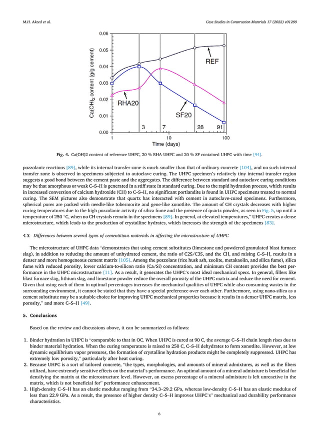 Ultra-high-performance fiber-reinforced concrete. Part II Hydration and microstructure.pdf