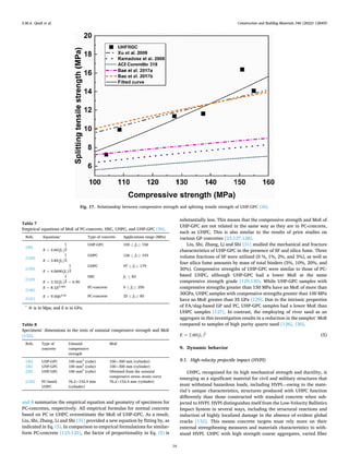Ultra-high-performance geopolymer concrete A review.pdf