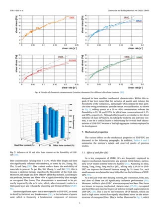 Ultra-high-performance geopolymer concrete A review.pdf
