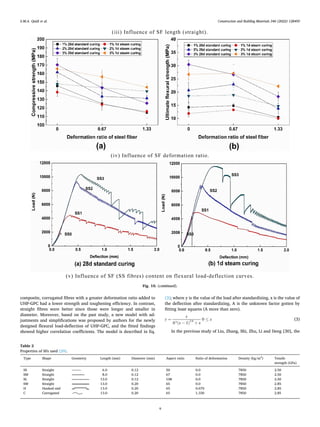 Ultra-high-performance geopolymer concrete A review.pdf