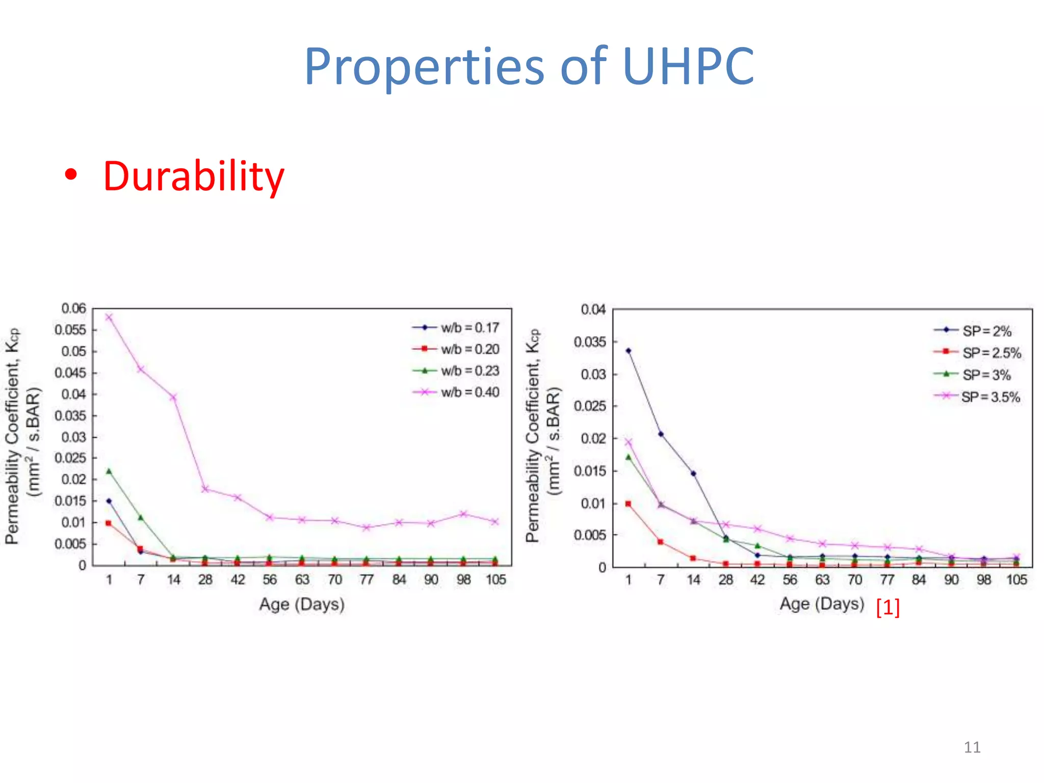 Ultra-high performance concrete | PPTX