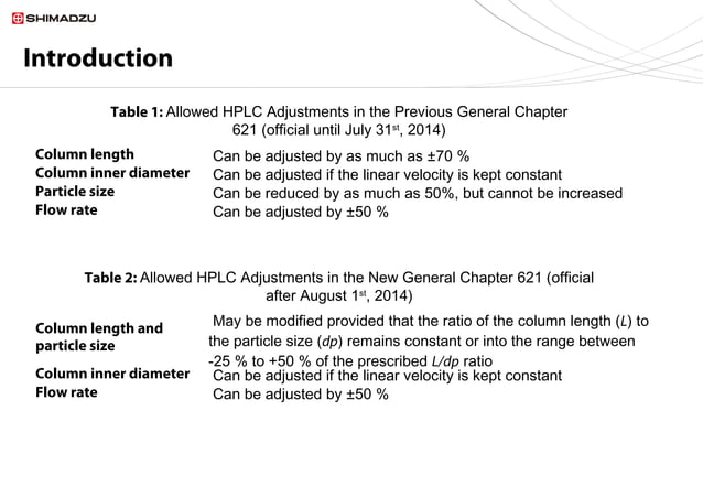 Ultra-High Speed Analysis of USP Methods | PPT | Chemistry | Science