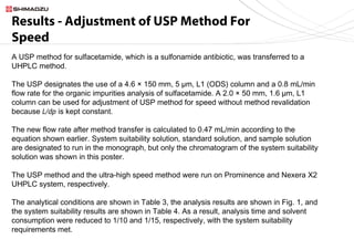 Ultra-High Speed Analysis of USP Methods | PPT